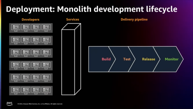 [レポート] DevOps のための AWS Well-Architected ベストプラクティス #DOP207 #reinvent | DevelopersIO