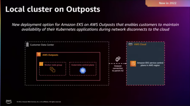 [レポート] Amazon EKS の最新情報とロードマップ #CON205 #reinvent | DevelopersIO