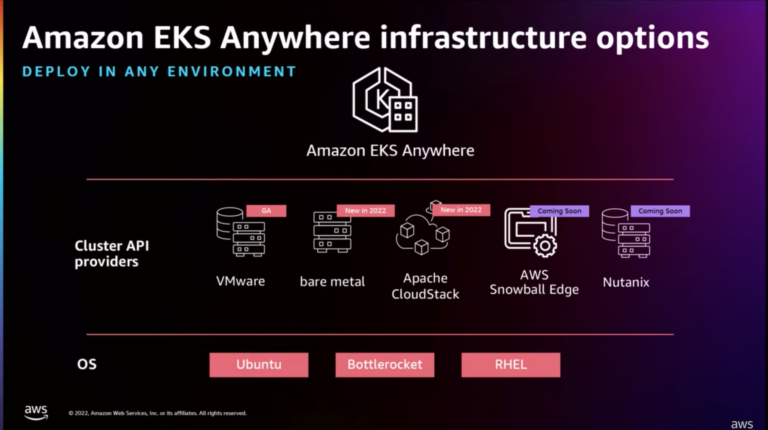 [レポート] Amazon EKS の最新情報とロードマップ #CON205 #reinvent | DevelopersIO