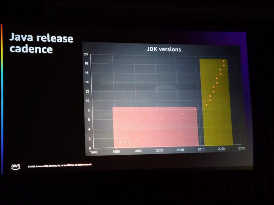 Lambdaのコールドスタートを解決するLambda SnapStartのセッションに参加してきた(SVS320) #reinvent | DevelopersIO