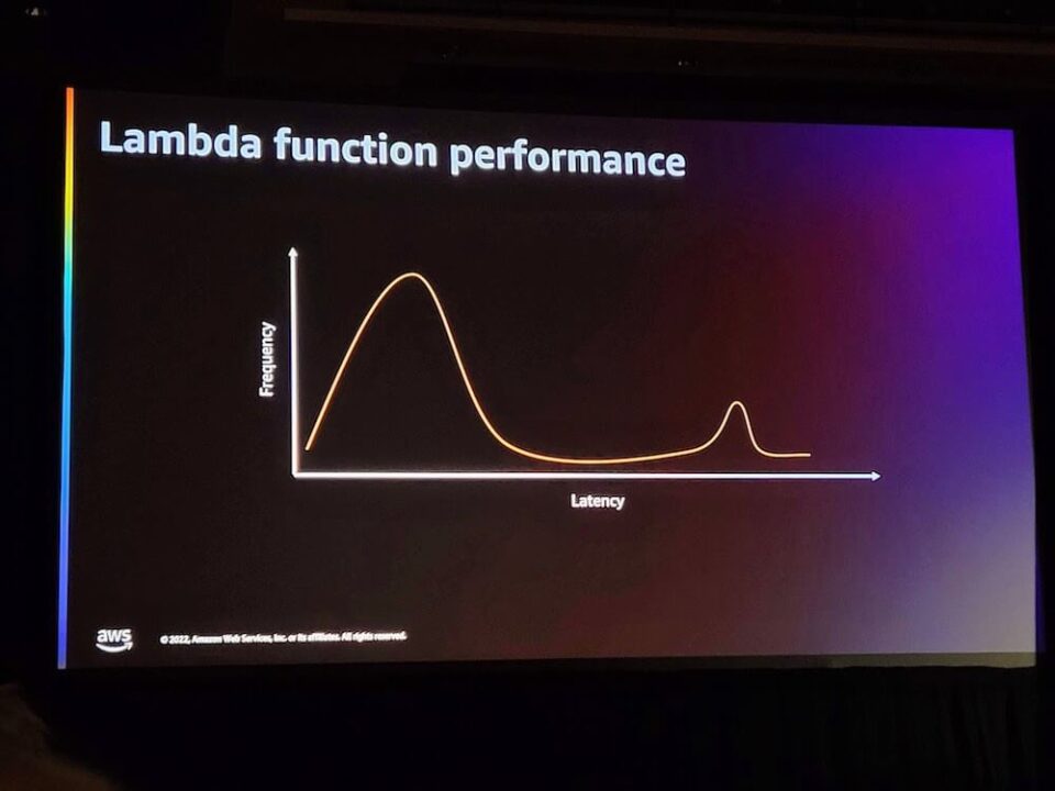 Lambdaのコールドスタートを解決するLambda SnapStartのセッションに参加してきた(SVS320) #reinvent | DevelopersIO