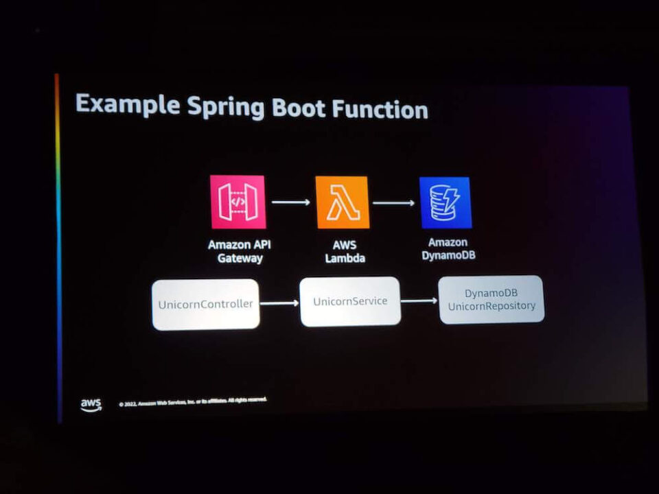 Lambdaのコールドスタートを解決するLambda SnapStartのセッションに参加してきた(SVS320) #reinvent | DevelopersIO