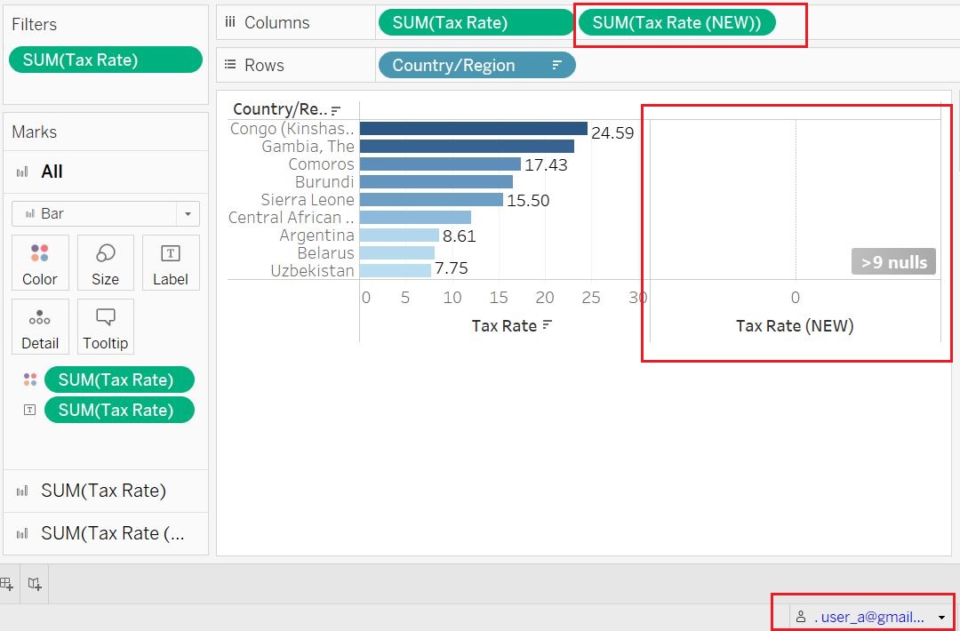 How to Use Column Level Security in Tableau | DevelopersIO