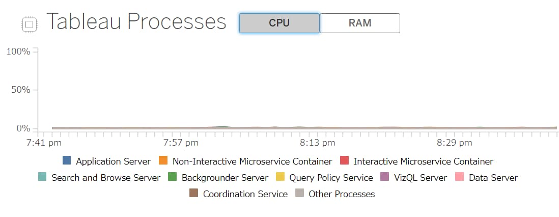 Tableau Resource Monitoring Tool のメニューを把握する | DevelopersIO