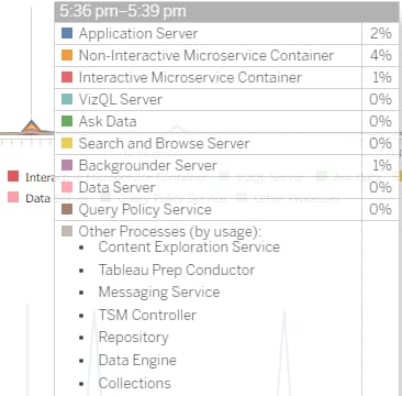 Tableau Resource Monitoring Tool のメニューを把握する | DevelopersIO