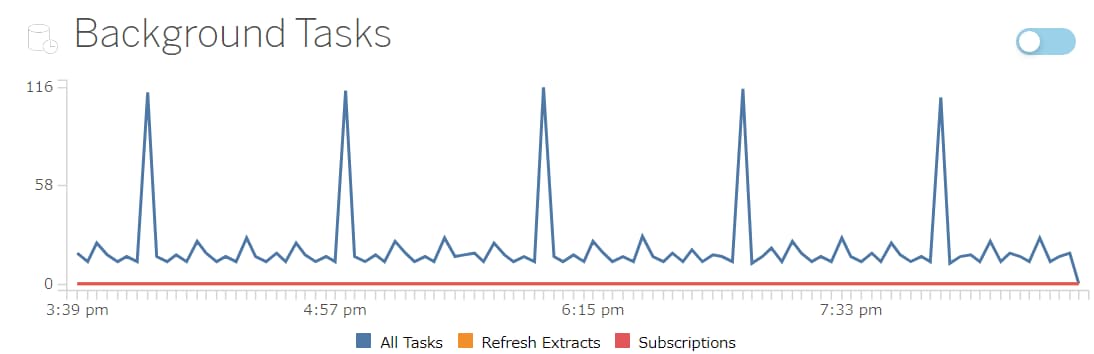 Tableau Resource Monitoring Tool のメニューを把握する | DevelopersIO
