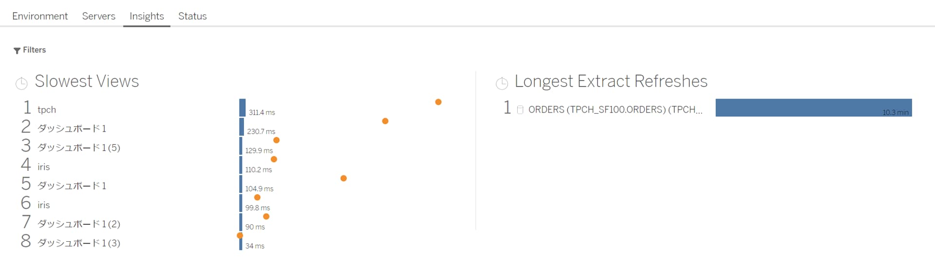 Tableau Resource Monitoring Tool のメニューを把握する | DevelopersIO