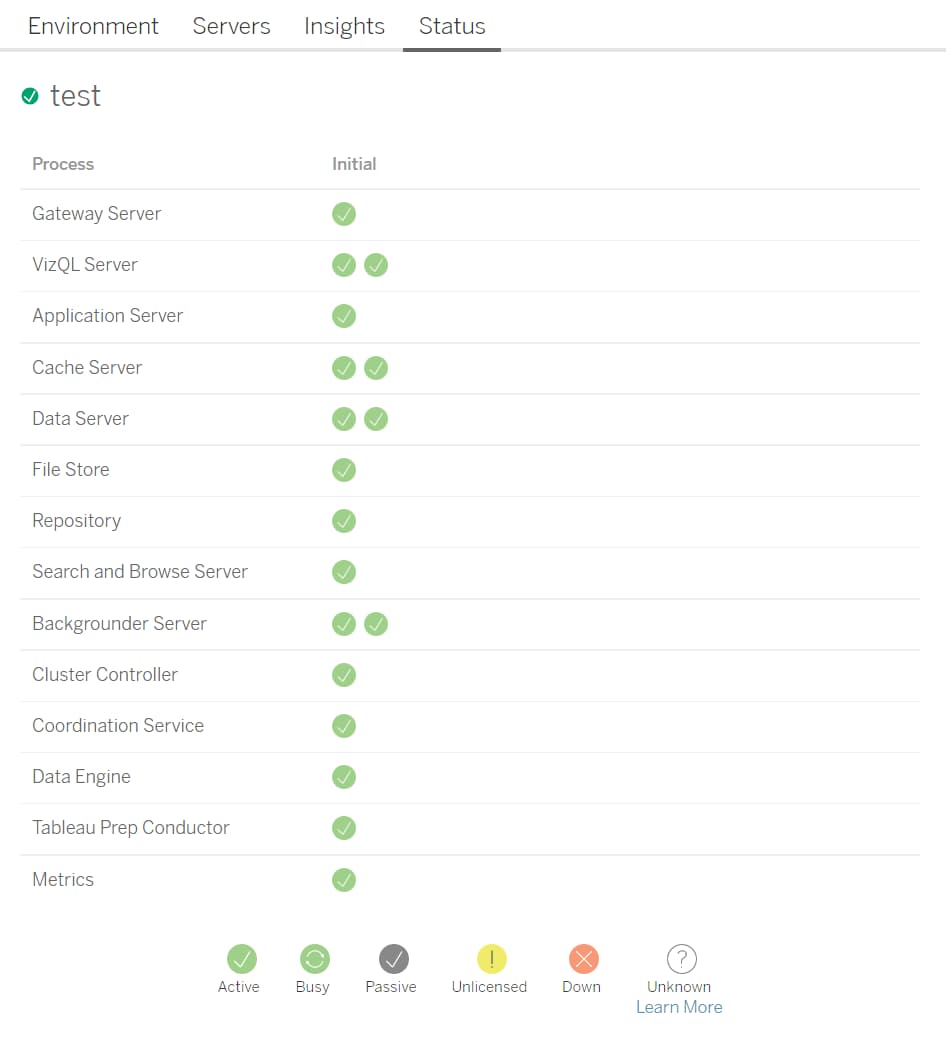 Tableau Resource Monitoring Tool のメニューを把握する | DevelopersIO