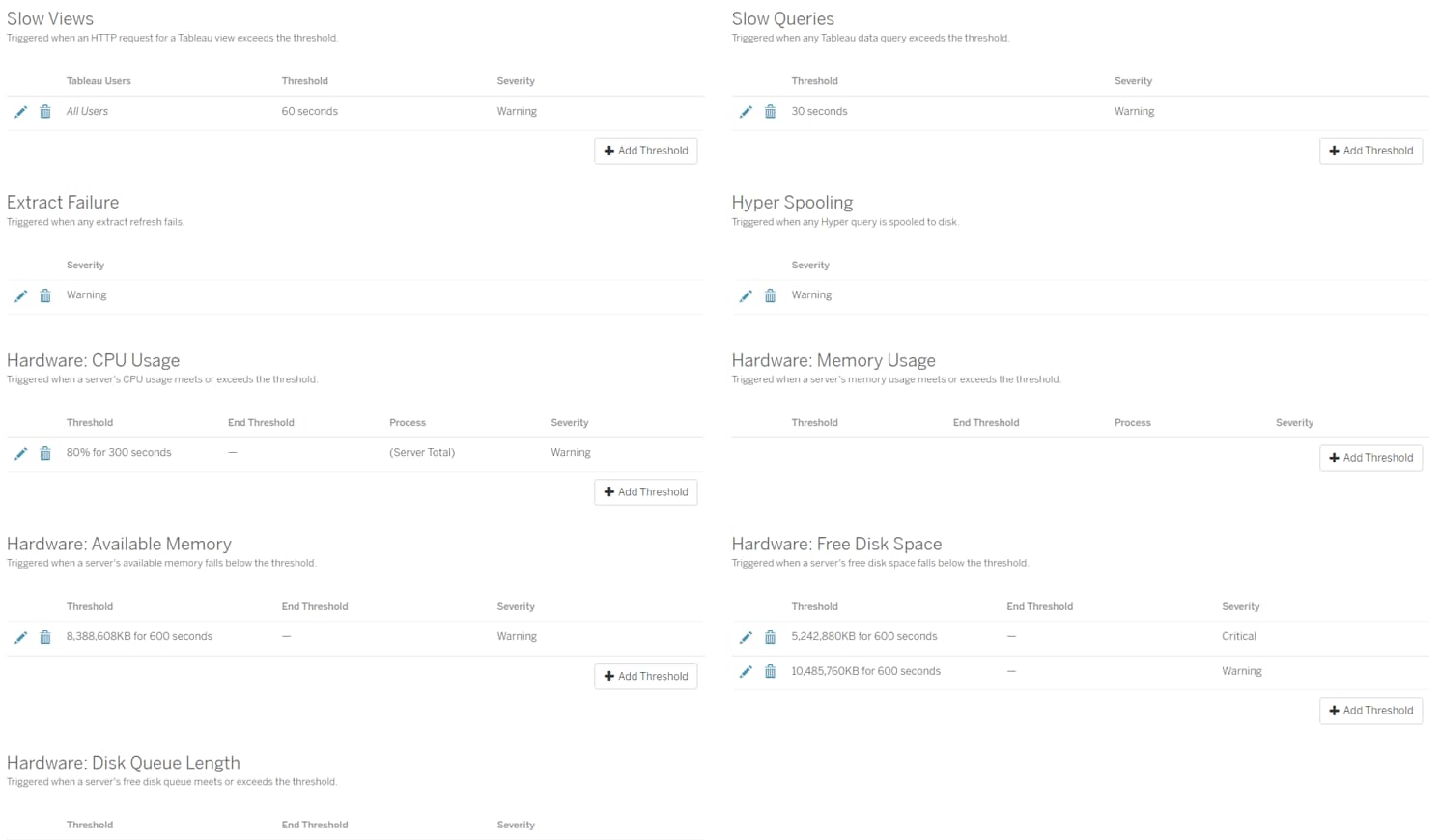 Tableau Resource Monitoring Tool のメニューを把握する | DevelopersIO