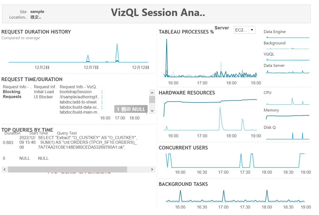 Tableau Resource Monitoring Tool のメニューを把握する | DevelopersIO