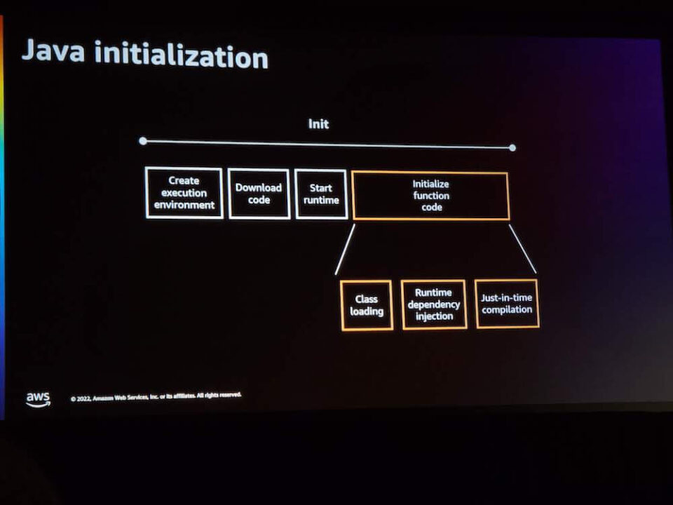 Lambdaのコールドスタートを解決するLambda SnapStartのセッションに参加してきた(SVS320) #reinvent | DevelopersIO
