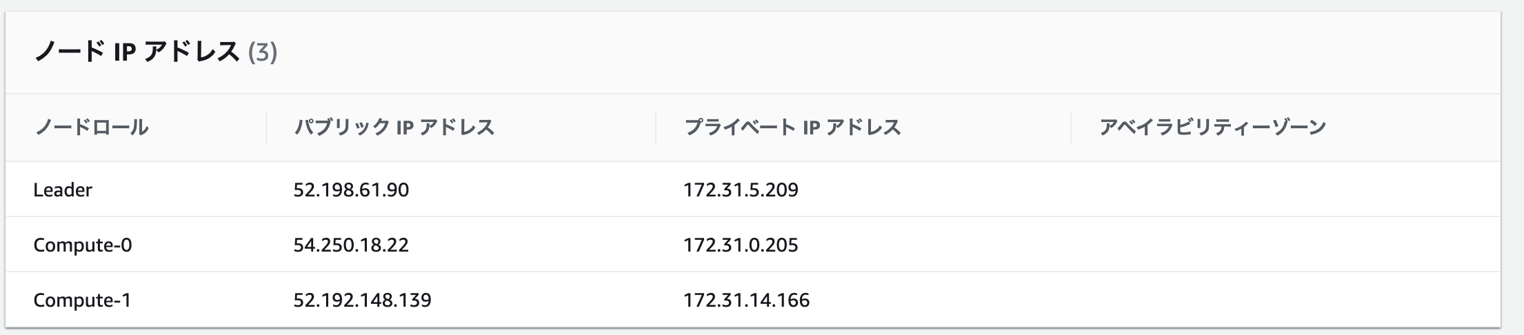 Redshift Multi-AZの機能を試してみた #reinvent | DevelopersIO