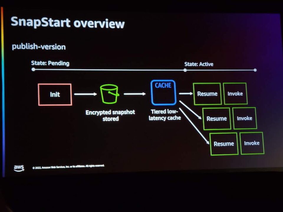 Lambdaのコールドスタートを解決するLambda SnapStartのセッションに参加してきた(SVS320) #reinvent | DevelopersIO