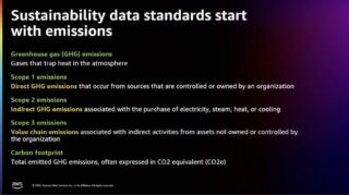 [セッションレポート]明日への持続可能な実践を築くために (PEX201) #reInvent | DevelopersIO