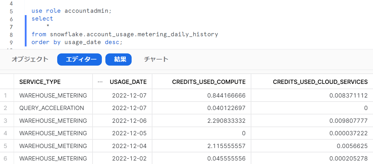 Snowflakeのアカウント全体のクレジット使用状況を確認できるACCOUNT_USAGEのview2種類を試してみた ...