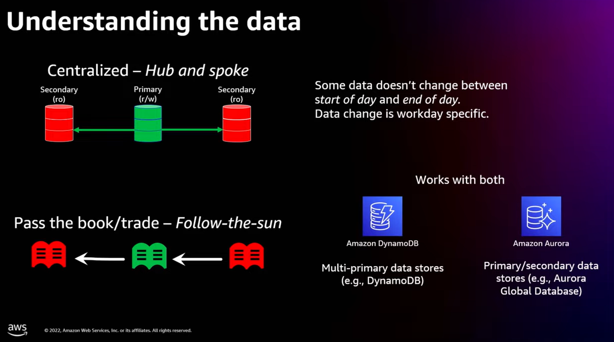 [レポート] ARC306 Multi-Region design patterns and best practices #reinvent #reinvent2022 | DevelopersIO