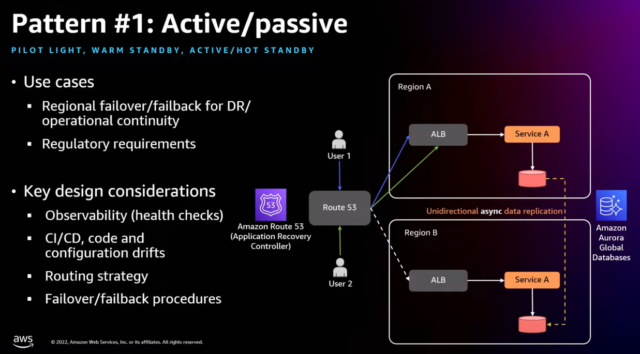 [レポート] ARC306 Multi-Region design patterns and best practices #reinvent #reinvent2022 | DevelopersIO