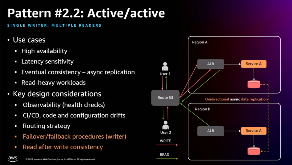 [レポート] ARC306 Multi-Region design patterns and best practices #reinvent #reinvent2022 | DevelopersIO