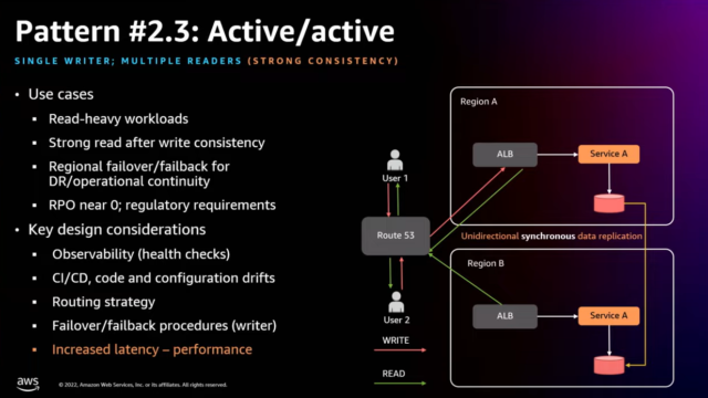 [レポート] ARC306 Multi-Region design patterns and best practices #reinvent #reinvent2022 | DevelopersIO