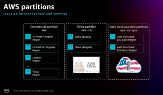 [レポート] SUP401 Building resilient multi-site workloads using AWS global services #reinvent # ...