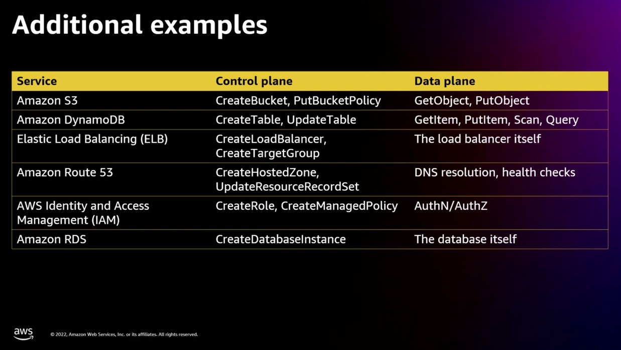 [レポート] SUP401 Building resilient multi-site workloads using AWS global services #reinvent # ...