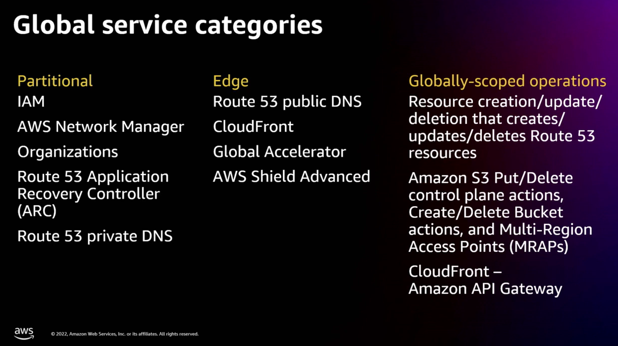 [レポート] SUP401 Building resilient multi-site workloads using AWS global services #reinvent # ...