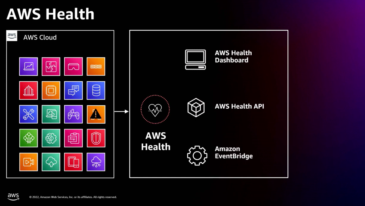 [レポート] SUP401 Building resilient multi-site workloads using AWS global services #reinvent # ...