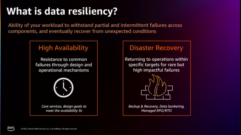 [レポート] STG206 Data resiliency design patterns with AWS #reinvent #reinvent2022 | DevelopersIO