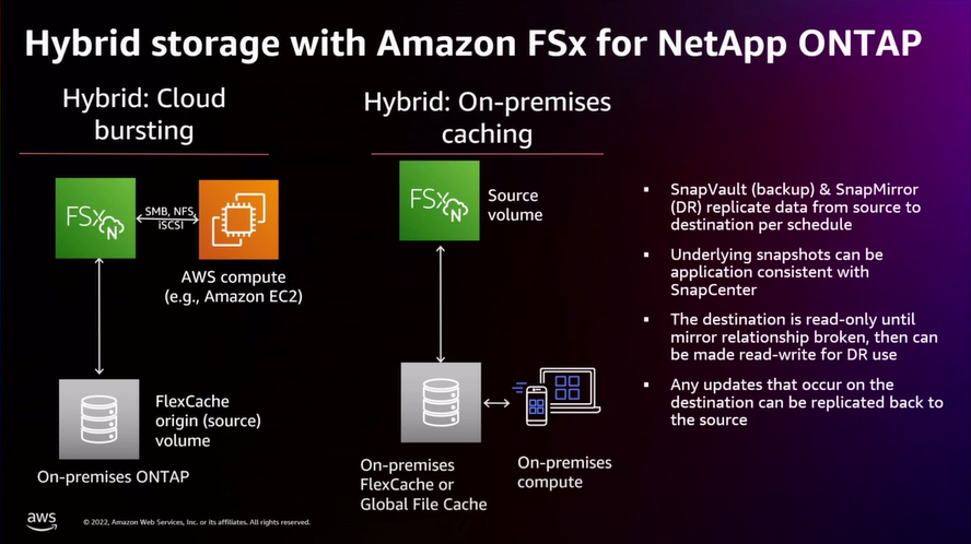 [レポート] STG206 Data resiliency design patterns with AWS #reinvent #reinvent2022 | DevelopersIO