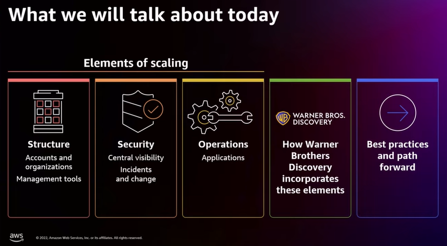 [レポート] COP305 Best practices for organizing and operating on AWS #reinvent #reinvent2022 ...