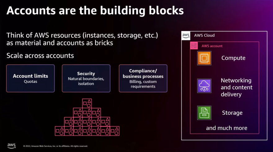 [レポート] COP305 Best practices for organizing and operating on AWS #reinvent #reinvent2022 ...