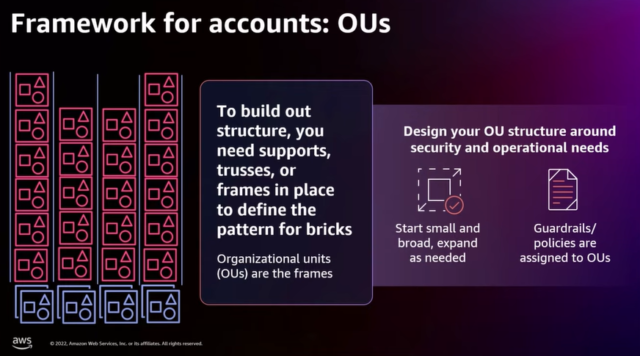[レポート] COP305 Best practices for organizing and operating on AWS #reinvent #reinvent2022 ...