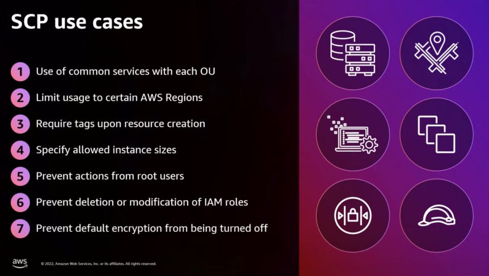 [レポート] COP305 Best practices for organizing and operating on AWS #reinvent #reinvent2022 ...
