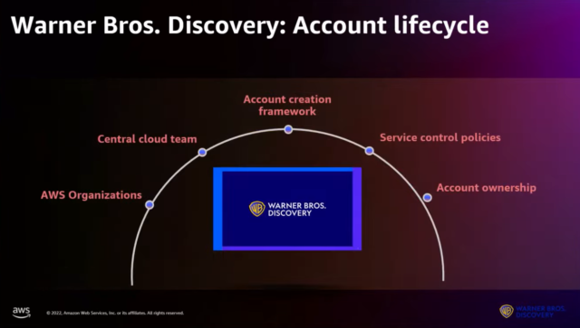 [レポート] COP305 Best practices for organizing and operating on AWS #reinvent #reinvent2022 ...