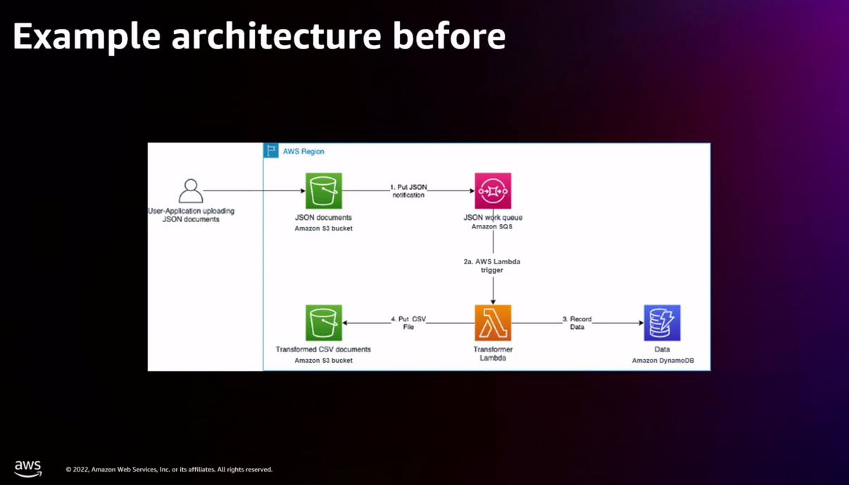 [レポート] ARC308 Improving resiliency with the correction of error process #reinvent #reinvent2022 ...