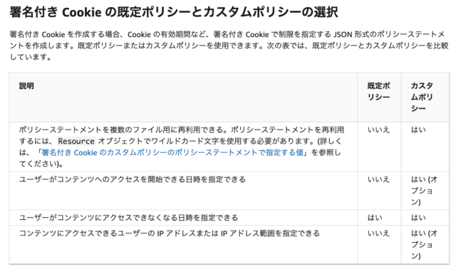 AWS SDK for Javascript. v3でCloudFrontの複数のファイルを対象とした署名付きCookieを生成する | DevelopersIO