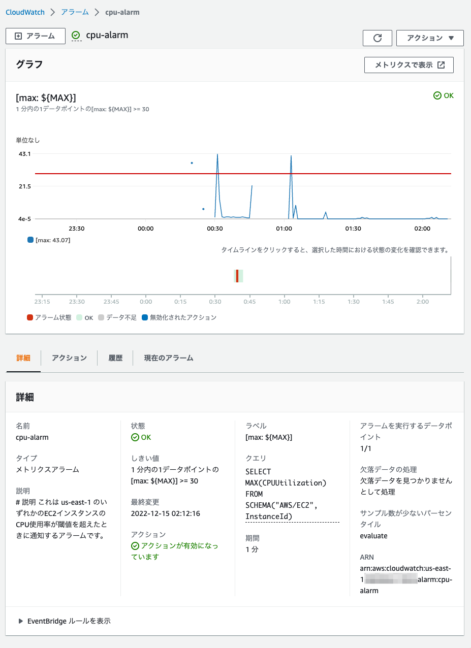 [アップデート] 複数のリソースのメトリクスに対してまとめてアラーム設定ができるAmazon CloudWatch Metrics Insightsアラームが使えるようになりました ...