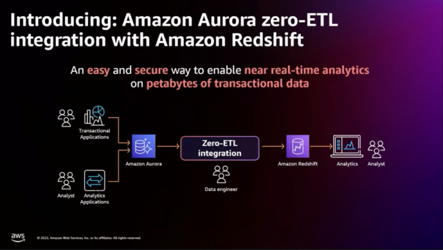 [レポート] Amazon AuroraとAmazon Redshiftで業務データの分析を可能に #DAT328 #reinvent | DevelopersIO