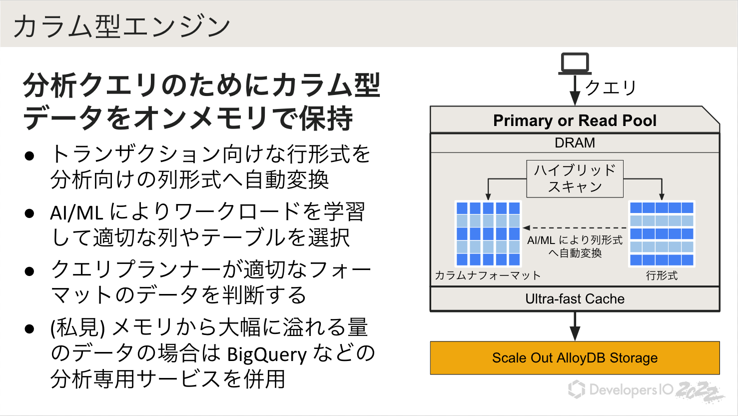 [アップデート] Google Cloud の新 RDBMS である AlloyDB for PostgreSQL が一般提供になりました！ | DevelopersIO