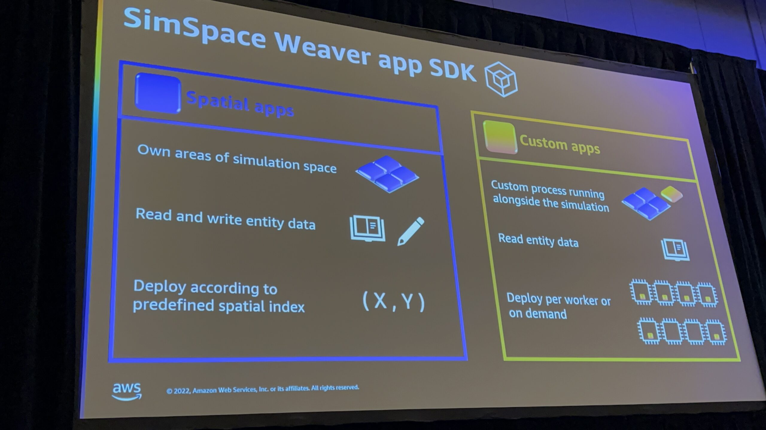 AWS SimSpace Weaver大規模空間シミュレーション #reinvent #CMP332 | DevelopersIO