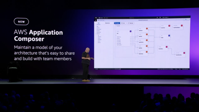 [Update]AWS Application Composer (preview)#reinvent | DevelopersIO