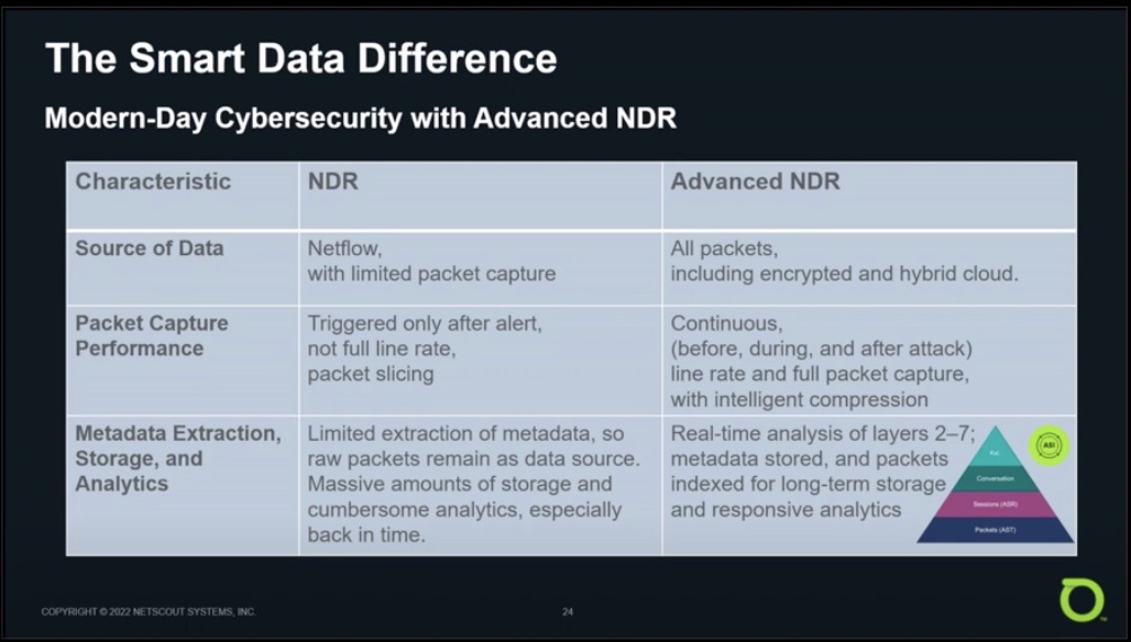 [レポート]NETSCOUT の可視性による AWS 移行の保証と保護 (sponsored by NETSCOUT) #PRT207 # ...