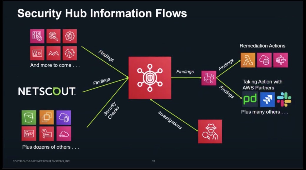 [レポート]NETSCOUT の可視性による AWS 移行の保証と保護 (sponsored by NETSCOUT) #PRT207 #reinvent | DevelopersIO