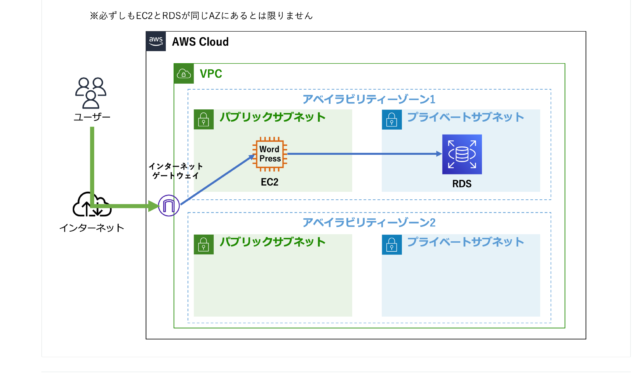 プログラミング経験があまりない人にもおすすめなAWS CDKのワークショップ「TypeScriptの基礎から始めるAWS CDK開発 入門」の ... プログラミング経験があまりない人にもおすすめなAWS CDKのワークショップ「TypeScriptの基礎から始めるAWS CDK開発 入門」の ...