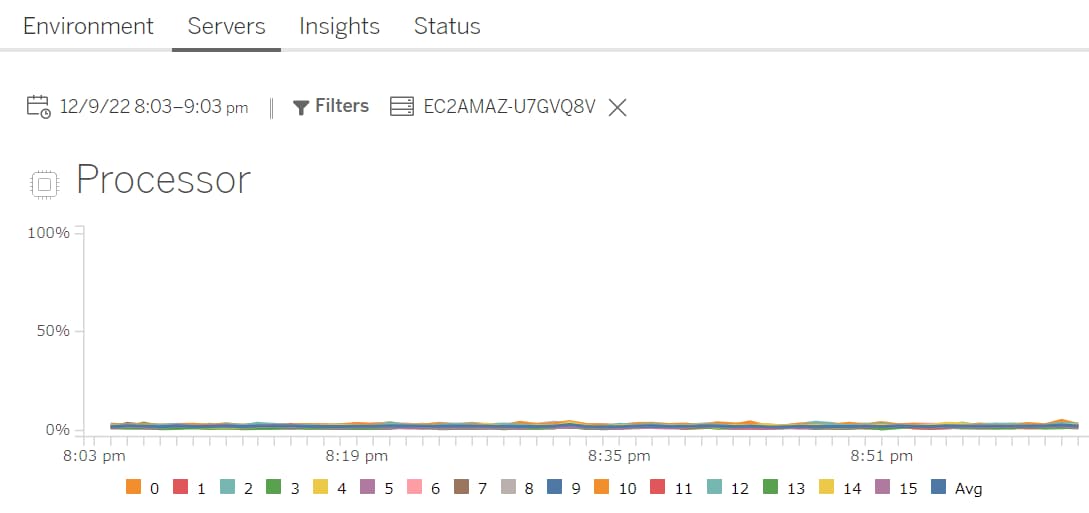Tableau Resource Monitoring Tool のメニューを把握する | DevelopersIO
