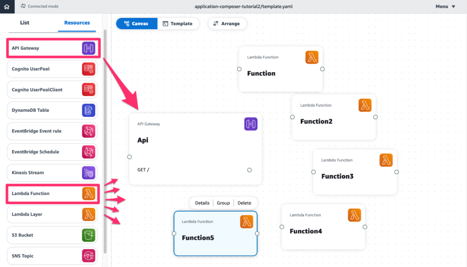 AWS Application Composerのチュートリアルをやってみた #reinvent | DevelopersIO
