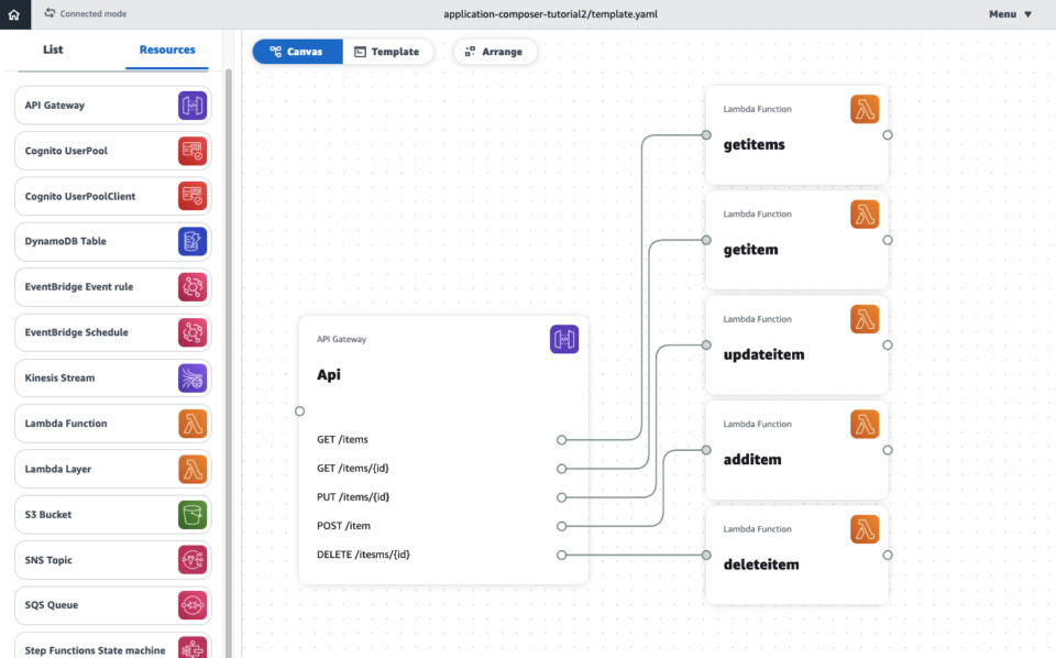 AWS Application Composerのチュートリアルをやってみた #reinvent | DevelopersIO