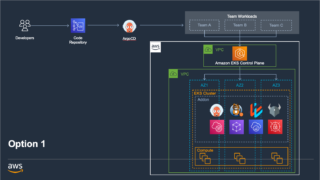 [レポート]Application modernization using Amazon EKS Blueprints for AWS CDK #reinvent | DevelopersIO