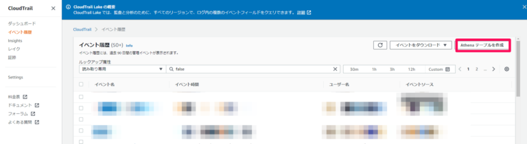Amazon QuickSightのアクセスログをAWS CloudTrail、Amazon Athenaを使って可視化する | DevelopersIO