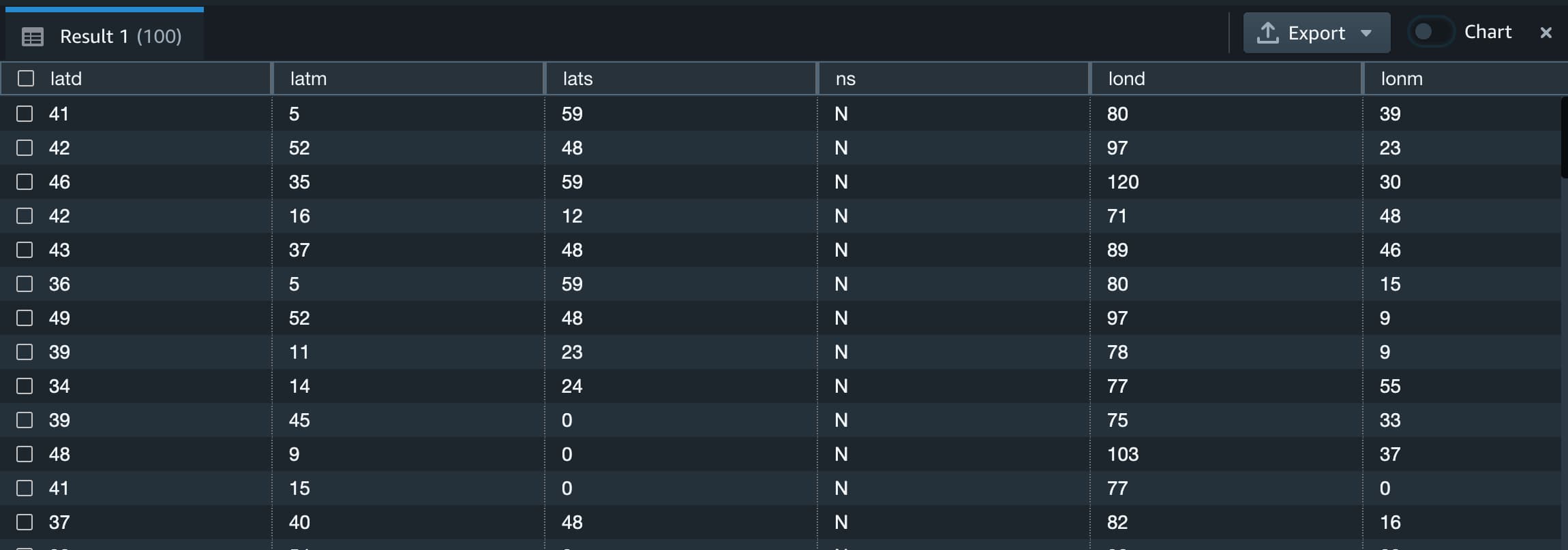 Amazon Redshift auto-copy from S3を試してみた #reinvent | DevelopersIO